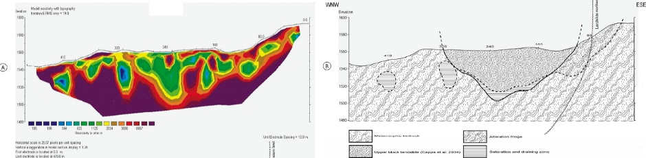 Géophysique Recherche Eau Étude sol Nice Cannes Grasse Antibes Cagnes